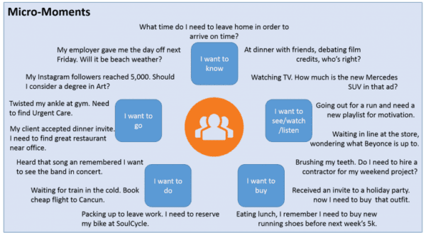 Customizing consumer engagement with micro-moments