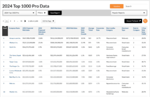 Top 1000 Ecommerce Retailers I Digital Commerce 360