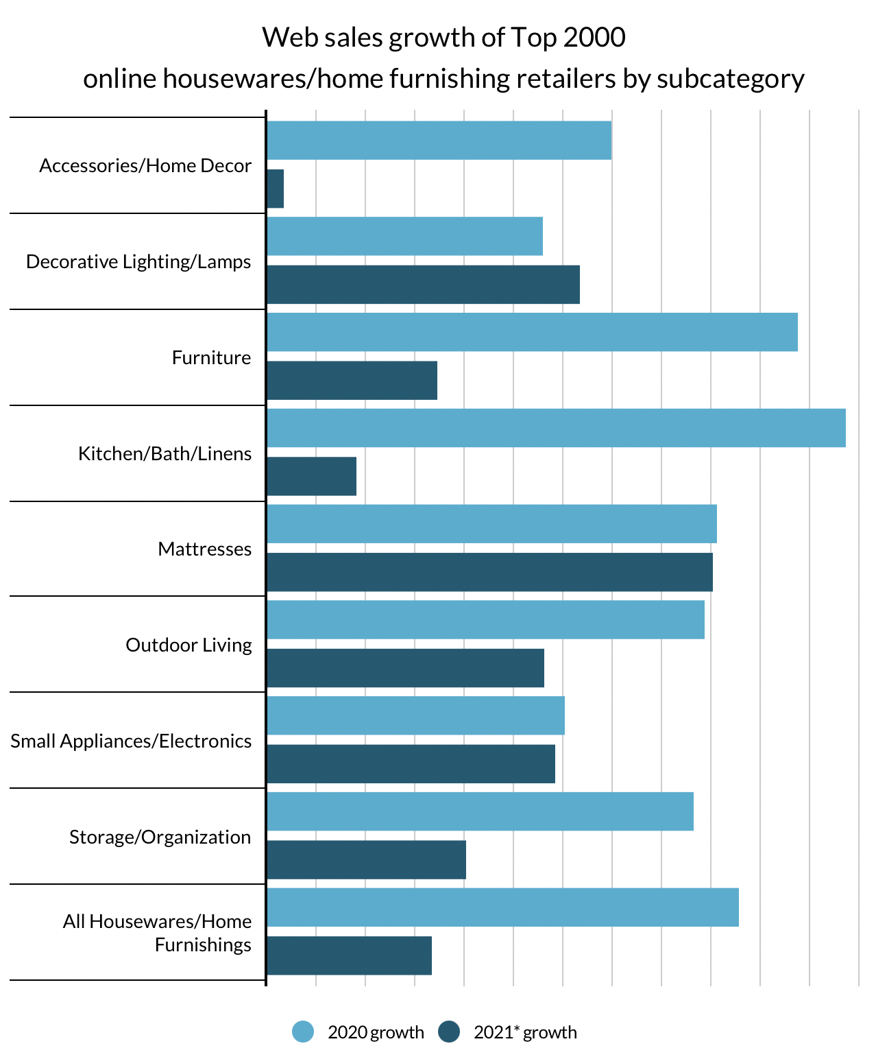 Home Goods Retailers To Grow Ecommerce 16 7 In 2021 home-goods-retailers-to-grow-ecommerce-16-7-in-2021