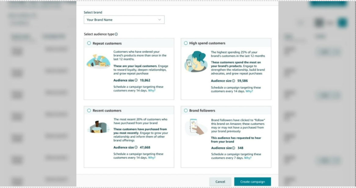 Marketing on Amazon is all about keywords and presentation
