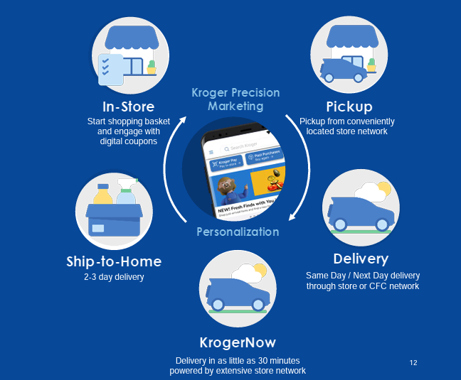 Kroger online sales increase 12% in Q4 2022