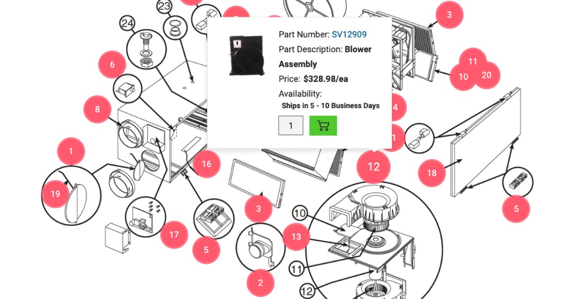 ‘Visual commerce’ — a sharp new focus on B2B